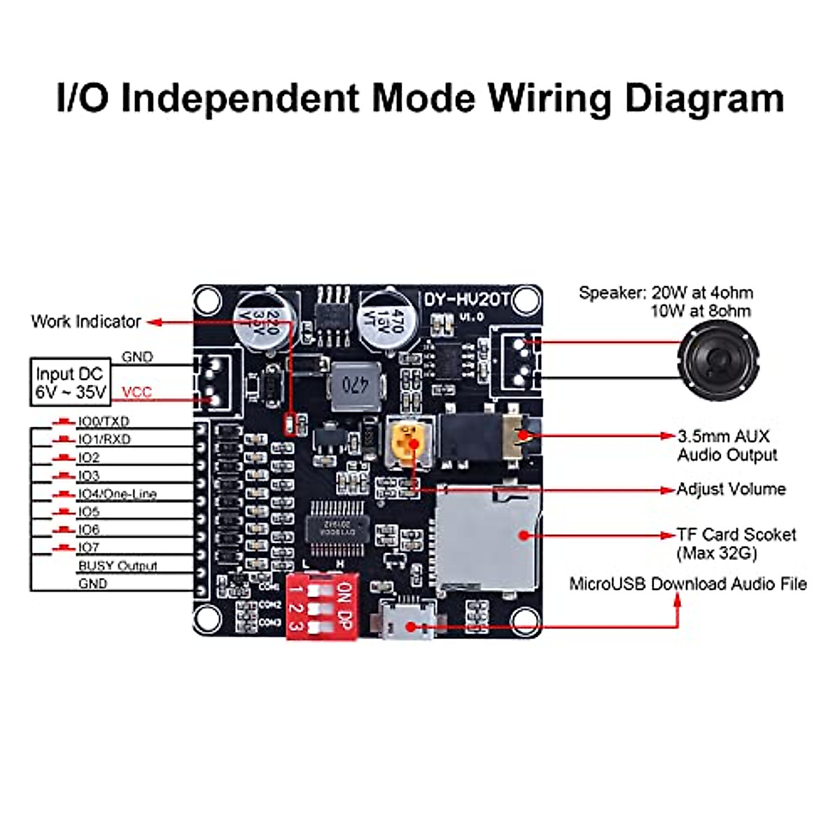 20W Voice Playback Module, PEMENOL DC 6-35V Sound Board USB Downloadable Music Player 24-bit DAC Output MP3 WAV Support TF Card 32GB Max for Broadcast Device DIY Valentine's Day Gift