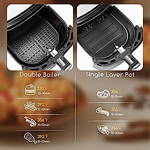 7.4 QT Air Fryer(Recipes), 9 in 1 Aigostar Air Fryer Oilless Oven with 8 Presets + Manual Mode, LED Touchscreen, Removable Nonstick Basket & Drawer Dishwasher Safe Square Design Basket.