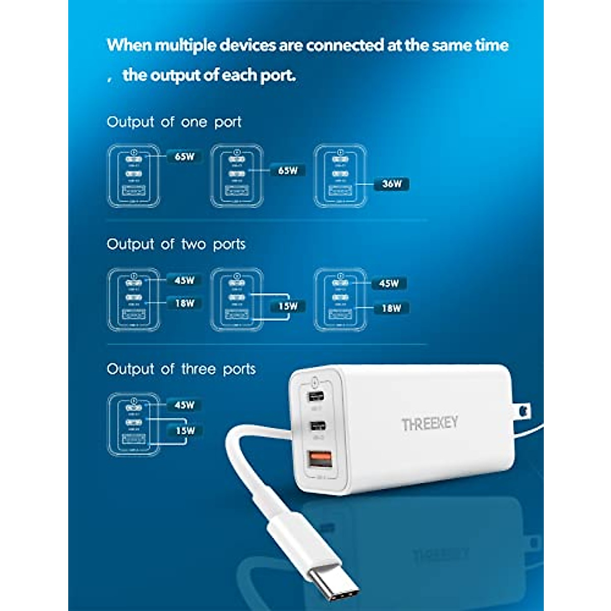 USB C Wall Charger, THREEKEY 65W Multiport USB C Charger, Foldable Fast Charger Block Compatible with MacBook Pro/Air,Surface Pro,iPad Pro/Air,iPhone 13/12/11,Samsung S22/S21/S20