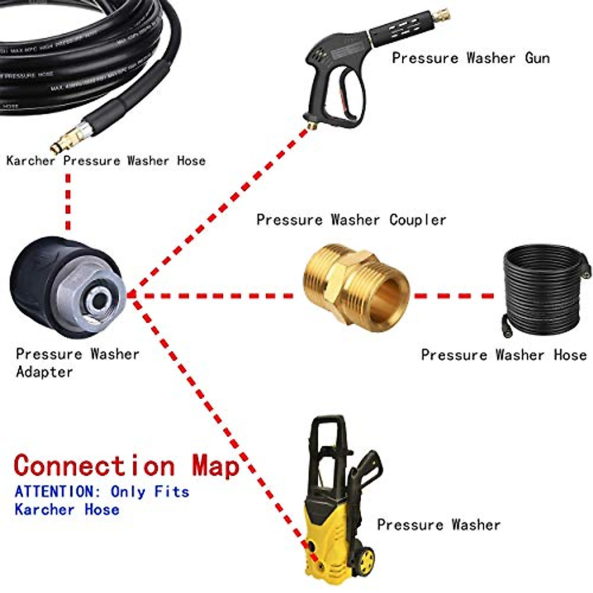 M MINGLE Pressure Washer Adapter for Gun and Power Washer, Only Compatible Karcher Hose, to M22 14mm Female Fitting