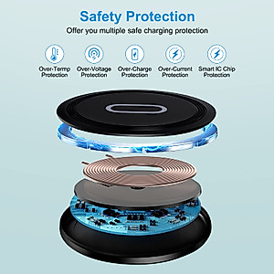 Pixel 7a Wireless Charger for Google Pixel 8 7 7 Pro 7 6 6 Pro 5,15W Wireless Charging Pad Samsung Phone Charger Station for Galaxy S24 Ultra S23 FE Ultra S23 S22 S20 Z Flip 5 Z Fold 5,iPhone 15 14 13