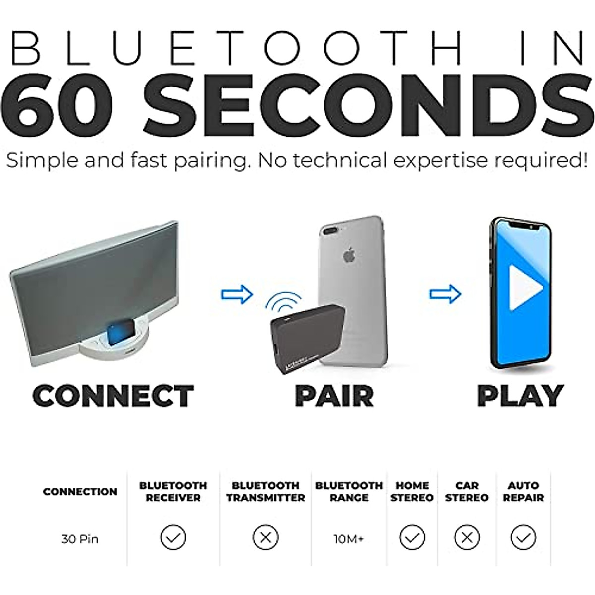 LAYEN i-Dock - Premium 30 Pin Bluetooth Adapter | Qualcomm CSR Chipset | aptX = Superior Wireless Audio | Multi-Pair | for Bose SoundDock & Other iPod iPhone Docking Stations (Not for Cars)