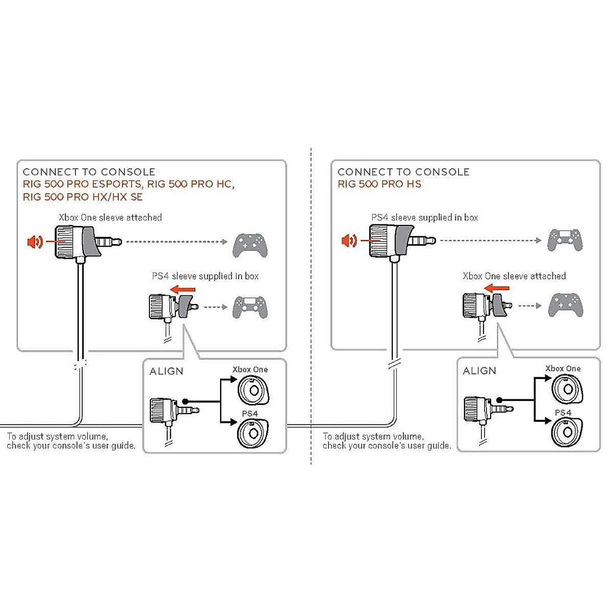 RIG 500 PRO Series Headset Replacement Audio Dial Cable (GEN 1 ONLY)