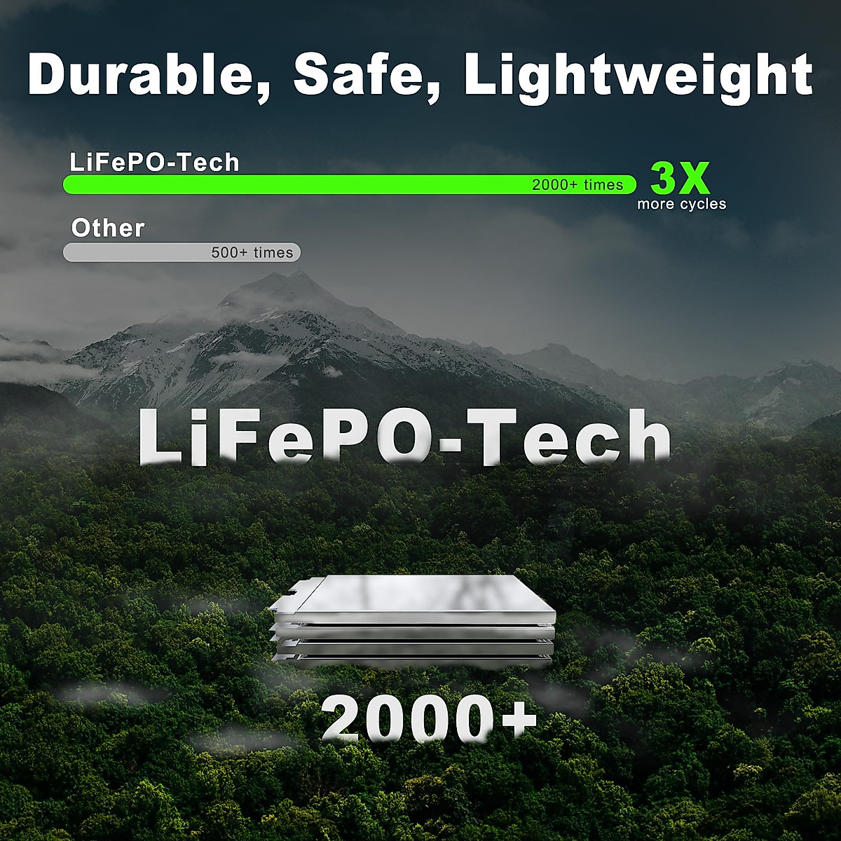 LOKITHOR J3250 12V Jump Starter Lithium Iron Phosphate (LiFePO4) Car Starter Battery for Upto 9.5L Gas and 7.5L Diesel Engines with 60W Two-Way Fast Charging, Super-Safe and 2000 Cycle Life
