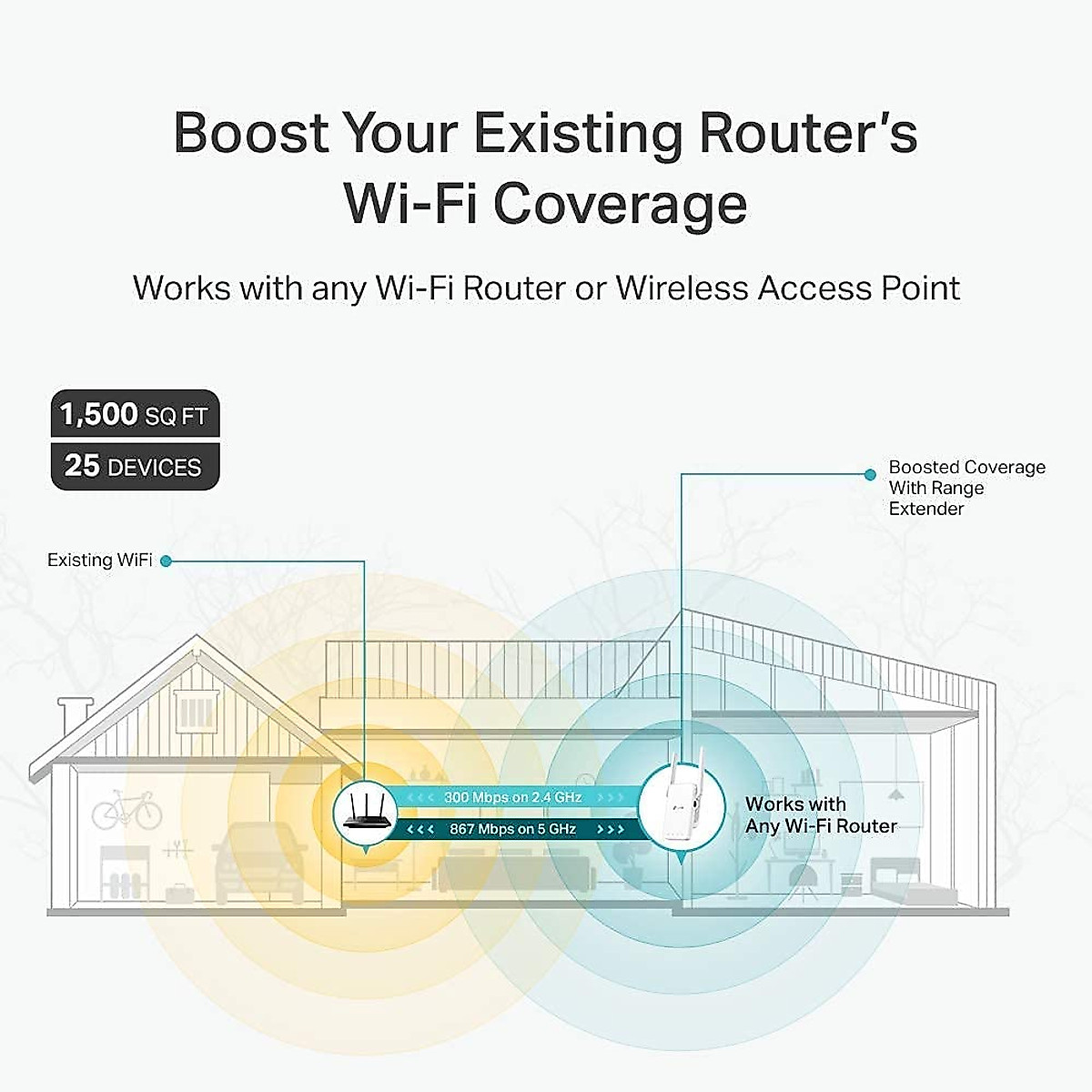 TP-Link RE315 AC1200 Dual-Band Wireless Mesh Wi-Fi Range Extender - Certified Refurbished