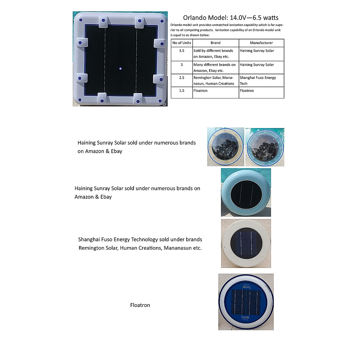 Original Solar Ionizer 14.0 Volts with LED On/Off | Ionization Power Equal to 3.5 Units of 7.0volts (98% of ionizers on Amazon) | No Wing-Screw Design uses Anode up to 95% | Effective 500-40,000 Gal