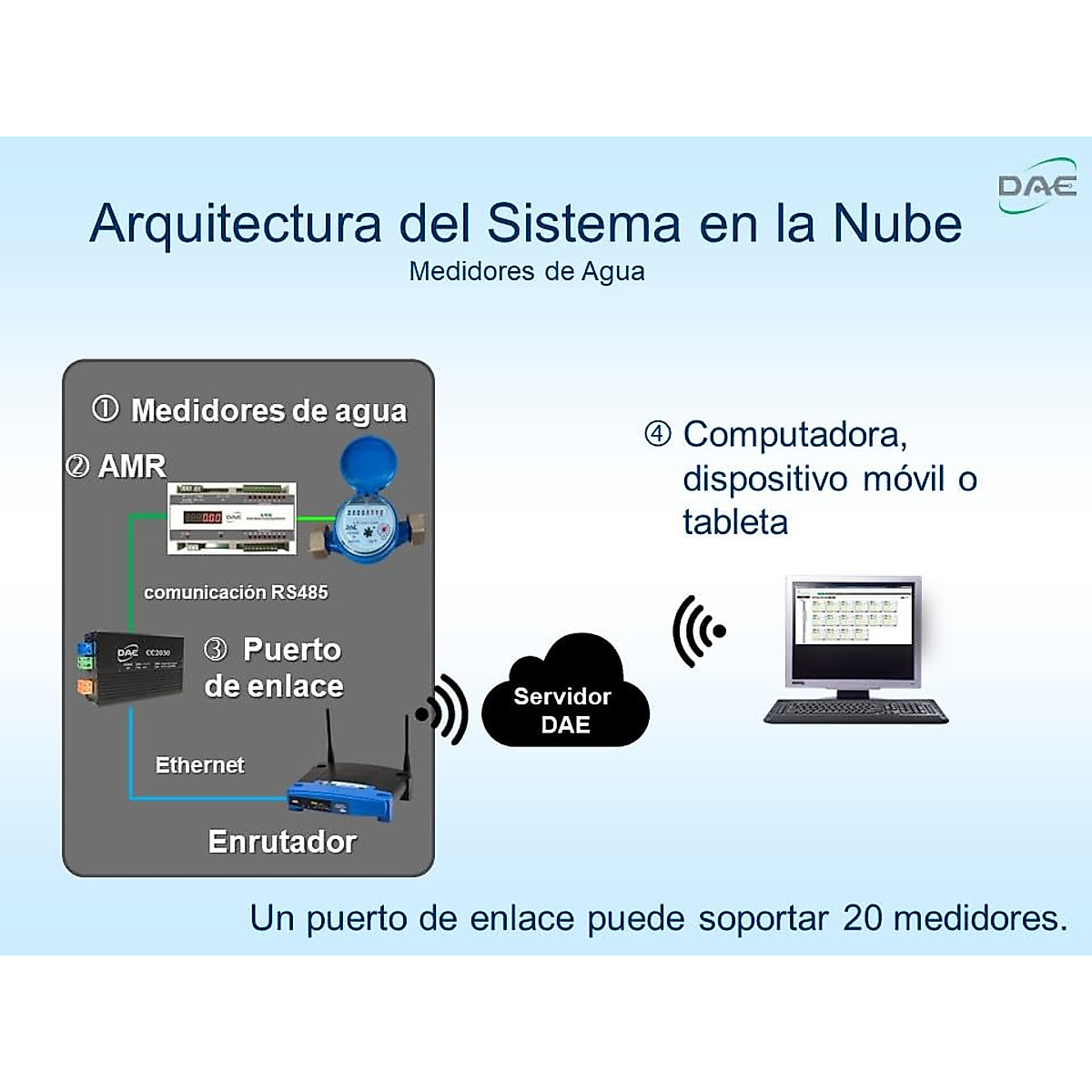 DAE NRVMJ-75 Non Lead Non-Return-Valve for MJ-75, MJ-75R, V-75P Water Meter
