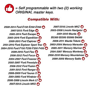 Flip Key Fob Keyless Entry Remote for Ford Lincoln Mercury (CWTWB1U345)