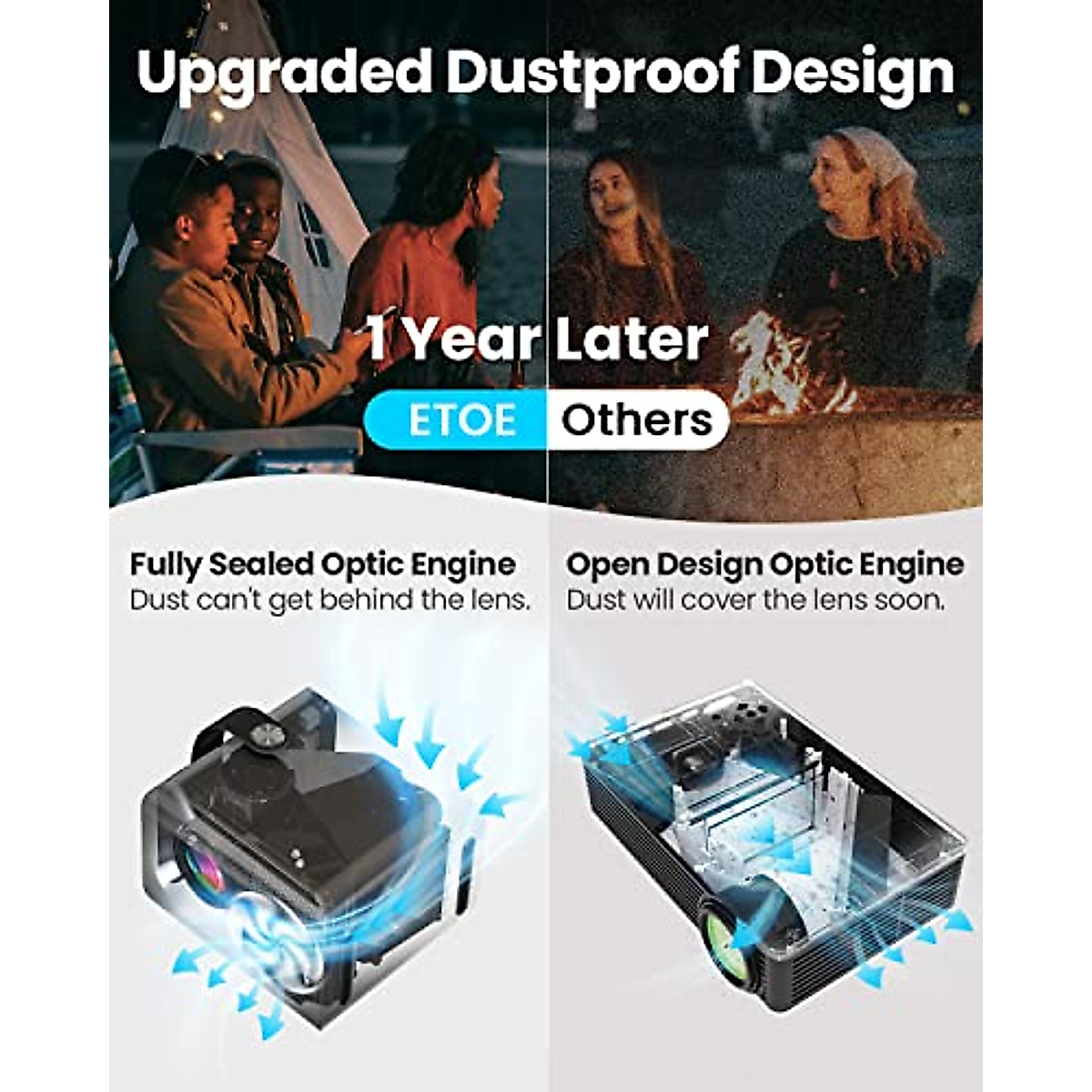 ETOE D2 Pro Projector with Carrying Bag