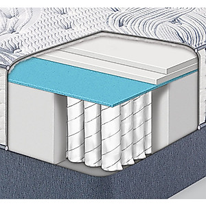 Serta Perfect Sleeper Elite Luxury Firm 700 Innerspring Mattress, Queen