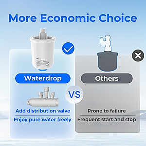 Waterdrop WD-XT Small Water Pressure Tank, RO Pressure Tank for All WD-X-series Reverse Osmosis System to Connect the Refrigerator, Mini RO Water Tank Fits 𝟯/𝟴" Water Tubing, WD-X8/X12/X16, BPA Free