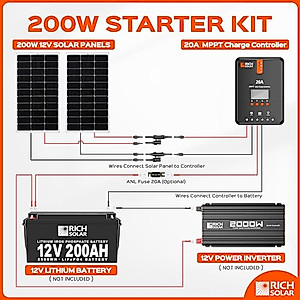 RICH SOLAR 200 Watt 12 Volt Monocrystalline Solar Starter 20A MPPT Charge Controller/Mounting Z Brackets/Tray Cable/Adaptor Kit