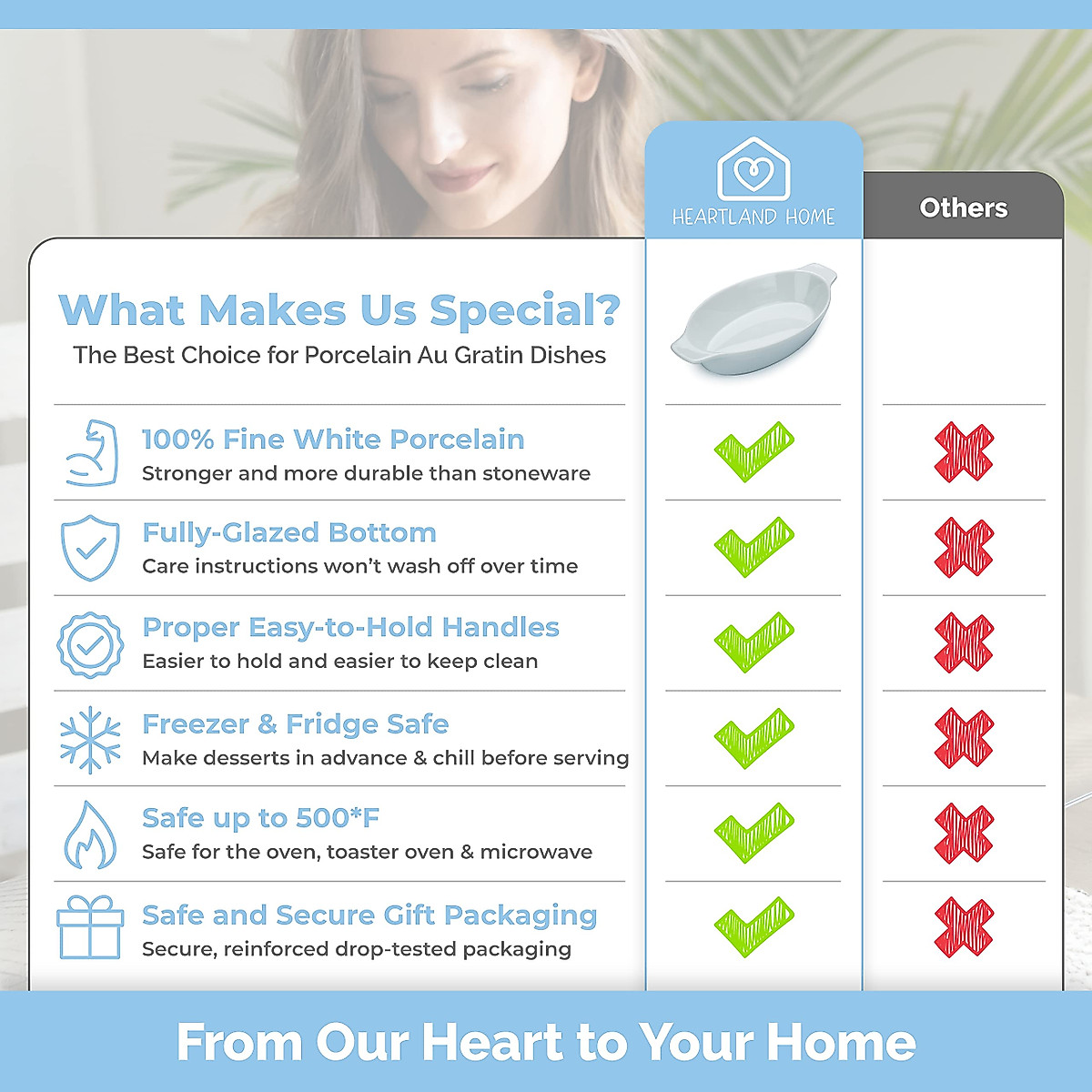 Heartland Home Porcelain Mini Casserole Dish Oval (6pc Set). Cauliflower Au Gratin Baking Dish, Banana Split Bowls, Single Serving, Small Individual