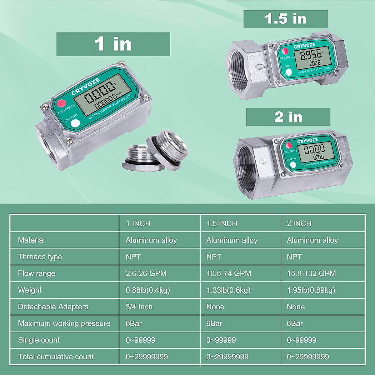 GRYVOZE 2 Inch NPT Digital Flow Meter, 15.8-132 GPM Inline Fuel Turbine Flowmeter with LCD Display for Water, Diesel, Gas Oil, Gasoline, and Other Liquids - Supports Gallon, QTS, PTS, L, m³