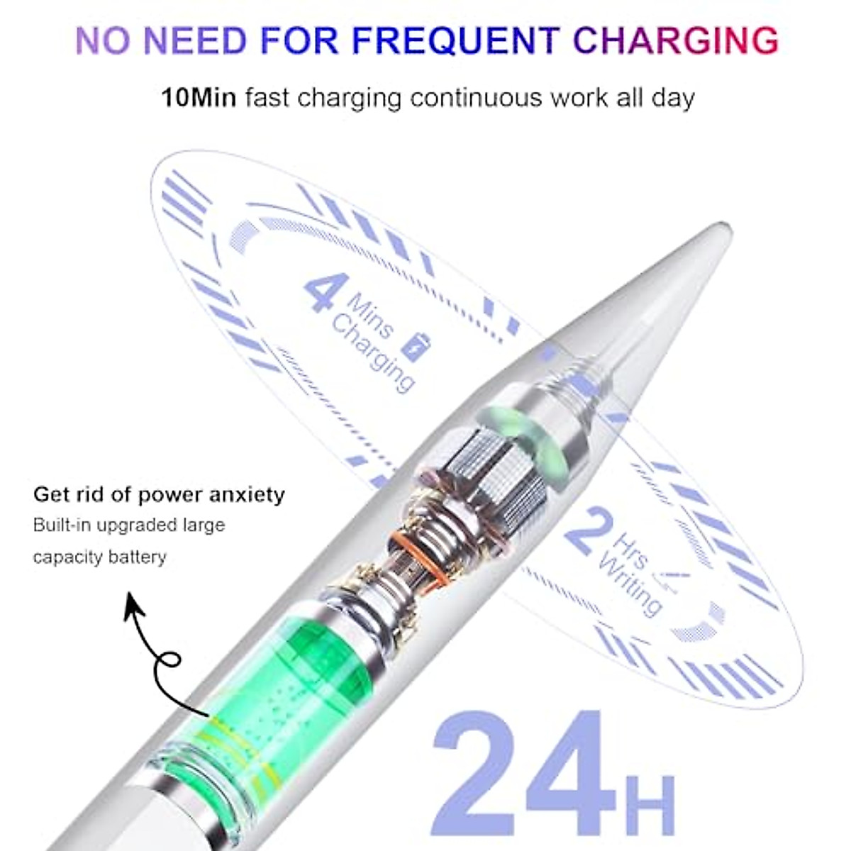 Pencil 1st Generation for iPad (USB-C 10 Min Quick Charge), Professional Student Pencil for iPad with Palm Rejection & Tlit, Stylus Pen for iPad 6-10, Air 3-5, Mini 5-6, Pro 12.9" 3-6, 11" 1-4