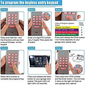 Garage Door Keypad for Liftmaster Chamberlain Craftsman Garage Door Opener Keypad 377LM 977LM 877LM 877MAX CMXZDCG440 G940EV-P2, Purple Red Orange Yellow Green Learn Button Garage Door Openers