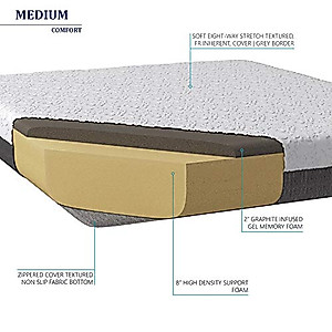 Travel Happy New Item 10 INCH Graphite Gel Memory Foam Mattress for Medium Comfort with A Premium 8-Way Stretch Cover for More Luxurious Comfort (Queen 60 x 80)
