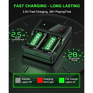 SWANPOW Fast Charging 2x2600mAh Controller Battery Pack with Charger Station for Xbox One/Xbox Series X/Xbox Series S/Xbox One X|S High Capacity Rechargeable Battery Pack for Xbox Accessories
