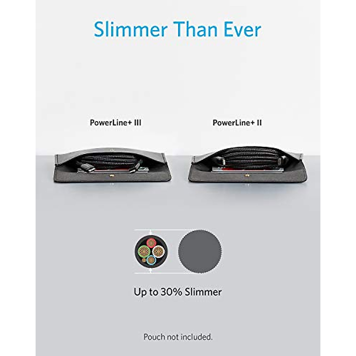 Anker USB C to Lightning Cable (6ft) Powerline+ III MFi Certified Lightning Cable for iPhone 13 13 Pro 12 Pro Max 12 11 X XS XR 8 Plus, AirPods Pro, Supports Power Delivery (Black)