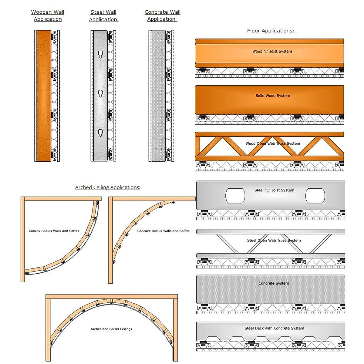 Genuine, RSIC-1, Resilient Sound Clip with Mounting Screws (10 Pack)