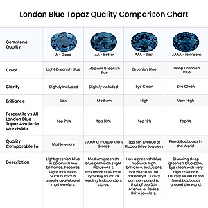 Angara Natural London Blue Topaz Solitaire Ring for Women in 14K Rose Gold (Grade-AA | Size-10x8mm) | December Birthstone Jewelry Gift for Women | Birthday | Wedding | Anniversary | Engagement