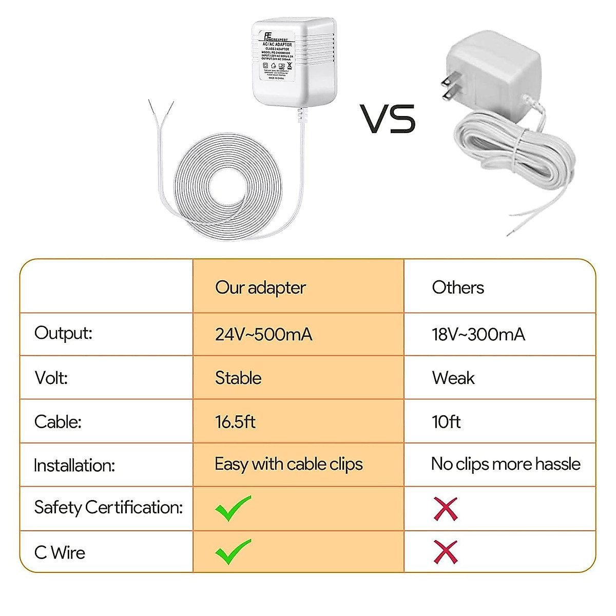 Thermostats 24 Volt Transformer C Wire Power Adapter for Nest, Ecobee, Honeywell WiFi Thermostats, Power Supply for Nest Hello, Ring Smart Doorbells Chime