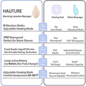 Warming Lactation Massager, Lactation Massager for Breastfeeding, Pumping, Nursing, Heat & Vibration Support for Clogged Milk Ducts, Engorgement, Improve Milk Flow, Better Empty The Breast