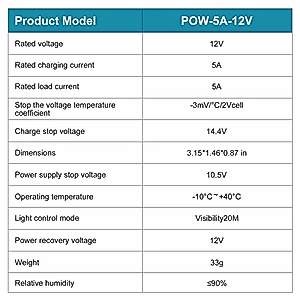 5A Waterproof Solar Charge Controller 6V/12V Auto, 5 amp Solar Panel Charging Regulator IP67 Waterproof 24Hours Load on for Lead-Acid (AGM Gel Seal Flooded) Battery