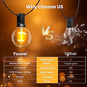 Yuusei Outdoor String Light with Remote, 100FT Outdoor Lights for Patio with 50+2 Shatterproof G40 Edison Bulbs, IP45 Waterproof String Lights for Backyard,Bistro,Cafe,Market 2500K Warm White