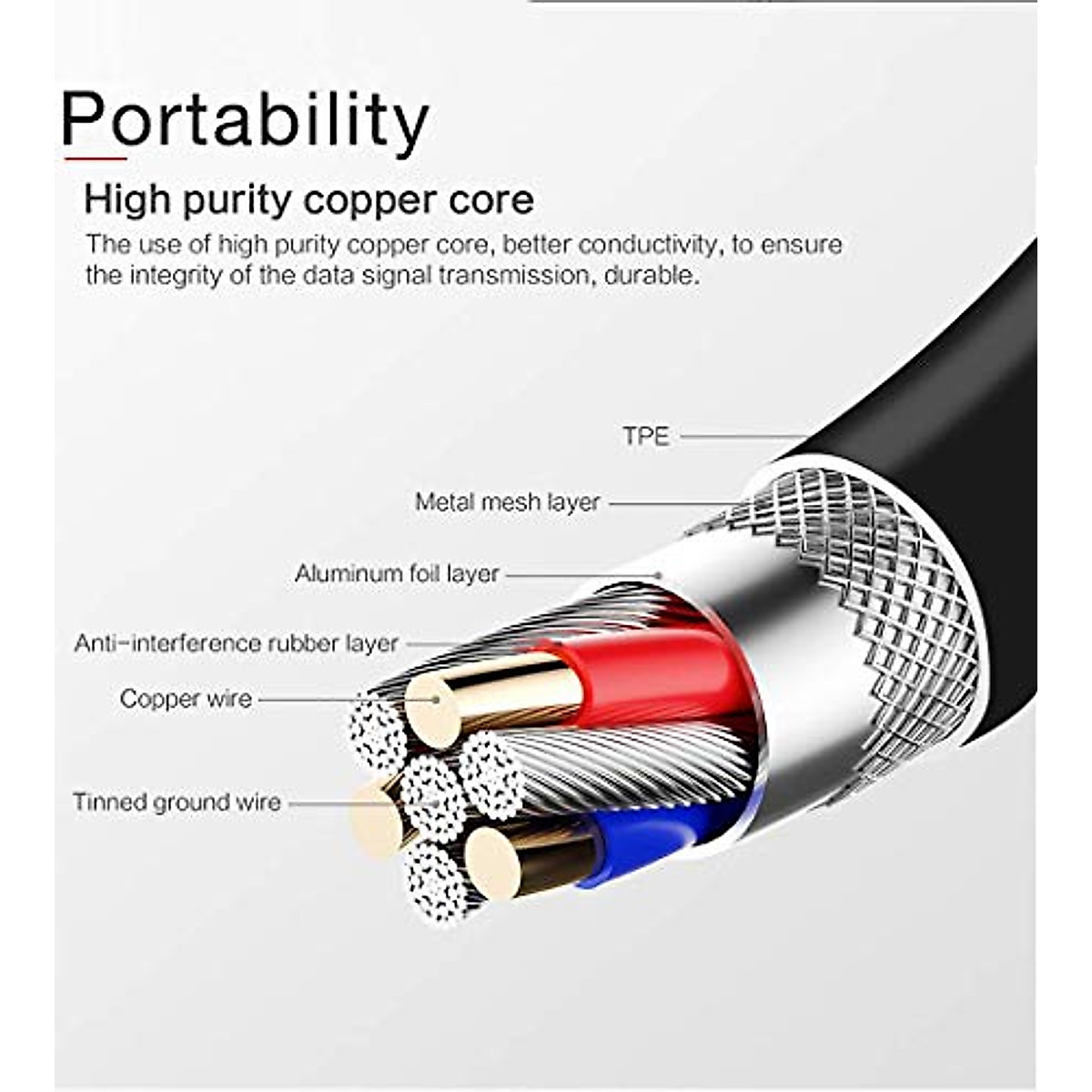 Dual MicroUSB + USB-C Switch Cable Compatible with Samsung Godiva Provides All Around True USB Fast Quick Charging Speeds! (Black)