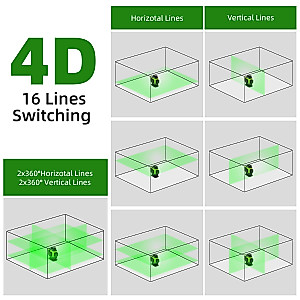 Huepar 4x360 Laser Level Self-leveling 16 Lines Green Beam 4D Cross Line Tiling Floor Tool-2 x 360 Horizontal & 2 x 360 Vertical Laser Lines with Two Li-ion Batteries and Hard Carry Case-LS04CG