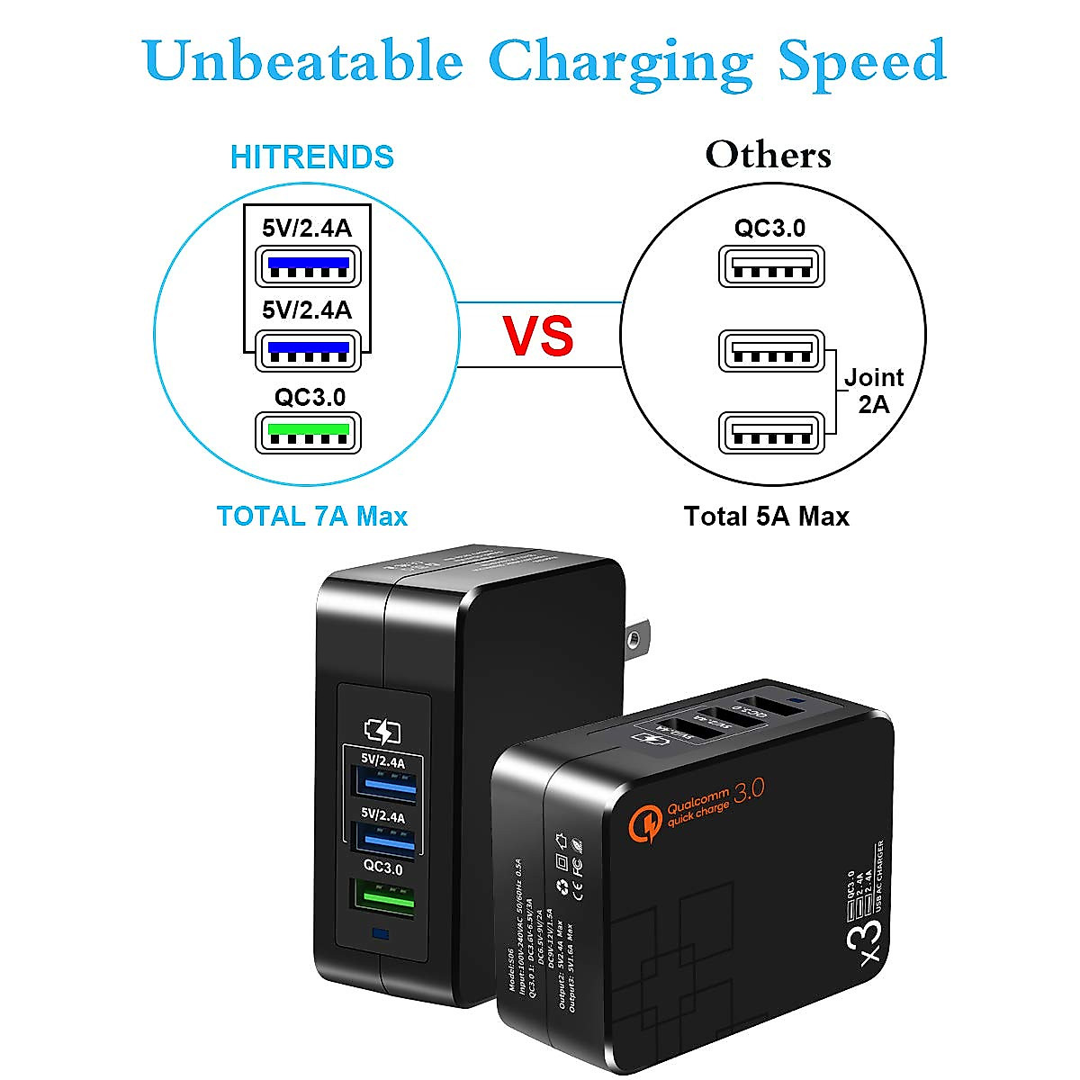 Fast Charge 3.0 USB Wall Charger (3A Max.) with Dual 5V/2.4A USB Ports (Total 4A), Portable 38W QC3.0 USB Charger Power Adapter with Foldable Plug for iPhone XS/Max/XR/X/8/7/6s/Plus, iPad Pro-Black.
