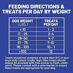 Dave's Pet Food Sweet Potato & Pumpkin Dog Treats for Sensitive Stomachs, Semi-Moist Soft & Digestive Friendly, Made in USA, Senior, Small & Large Dogs, Gut Health (1 Pack)