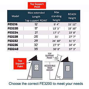Louisville Ladder FE3216 Foot Extension Ladder, 16 ft, Orange