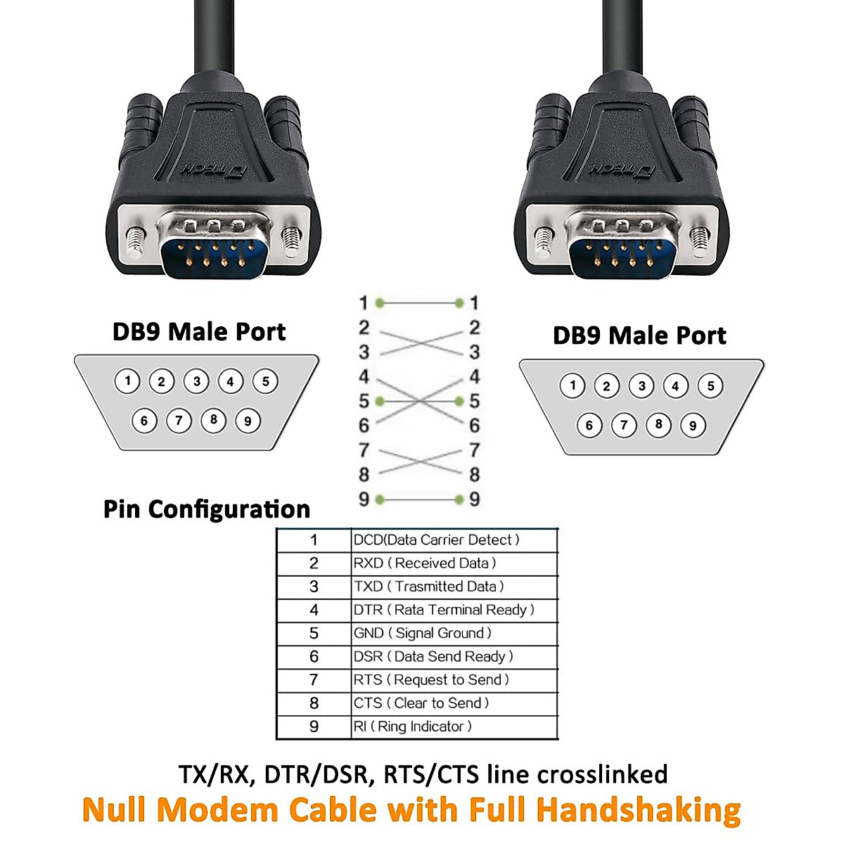 DTech 15ft DB9 RS232 Serial Cable Male to Male Null Modem Cord Full Handshaking 7 Wire Crossover for Data Communication Compatible with Computer Network Switch Router (15 Feet, Black)