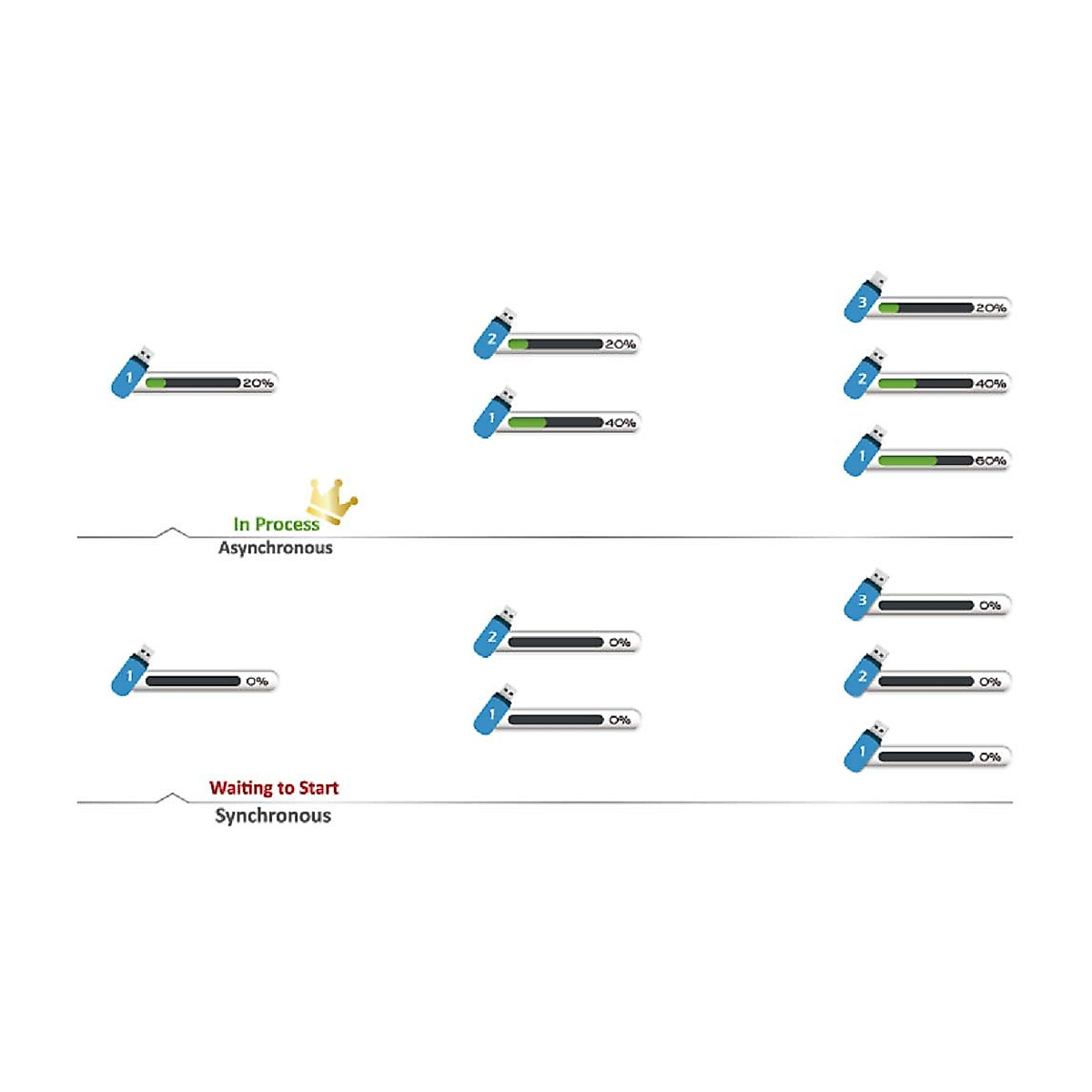 EZ DUPE 1 to 9 USB Duplicator - Standalone USB 2.0/3.0/3.1 Flash Media Thumb Drive/USB Hard Drive Compact Cloner Copier & Eraser (DM-FU0-10V09B / MiniUSB Pro),Black