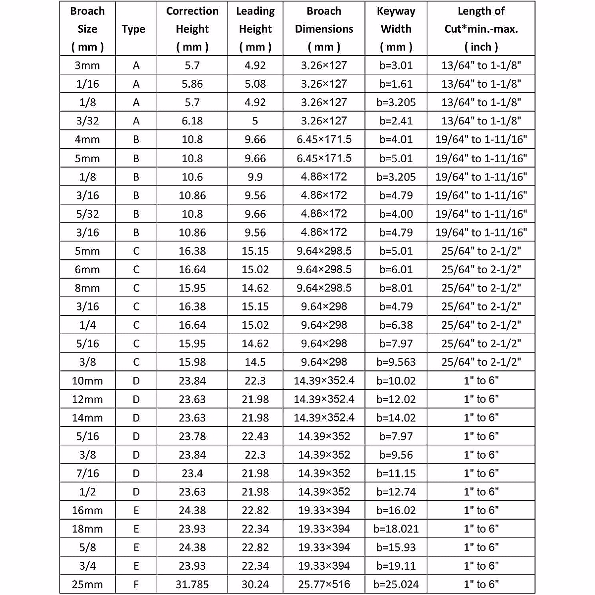 ICZW Keyway Broach Set HSS Keyway Cutting Tool for Lathe Metric Size Broaches with Bushings and Shims (6 pcs)