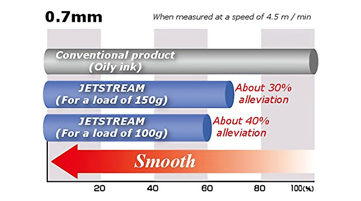 Jetstream 4-in-1 Multi Pen with 4 Ink Colors & Sticky Notes