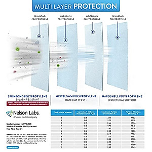 BNX N95 Mask Black NIOSH Certified MADE IN USA Particulate Respirator Protective Face Mask, Tri-Fold Cup/Fish Style, (10-Pack, Approval Number TC-84A-9362 / Model F95B) (Headband) Black