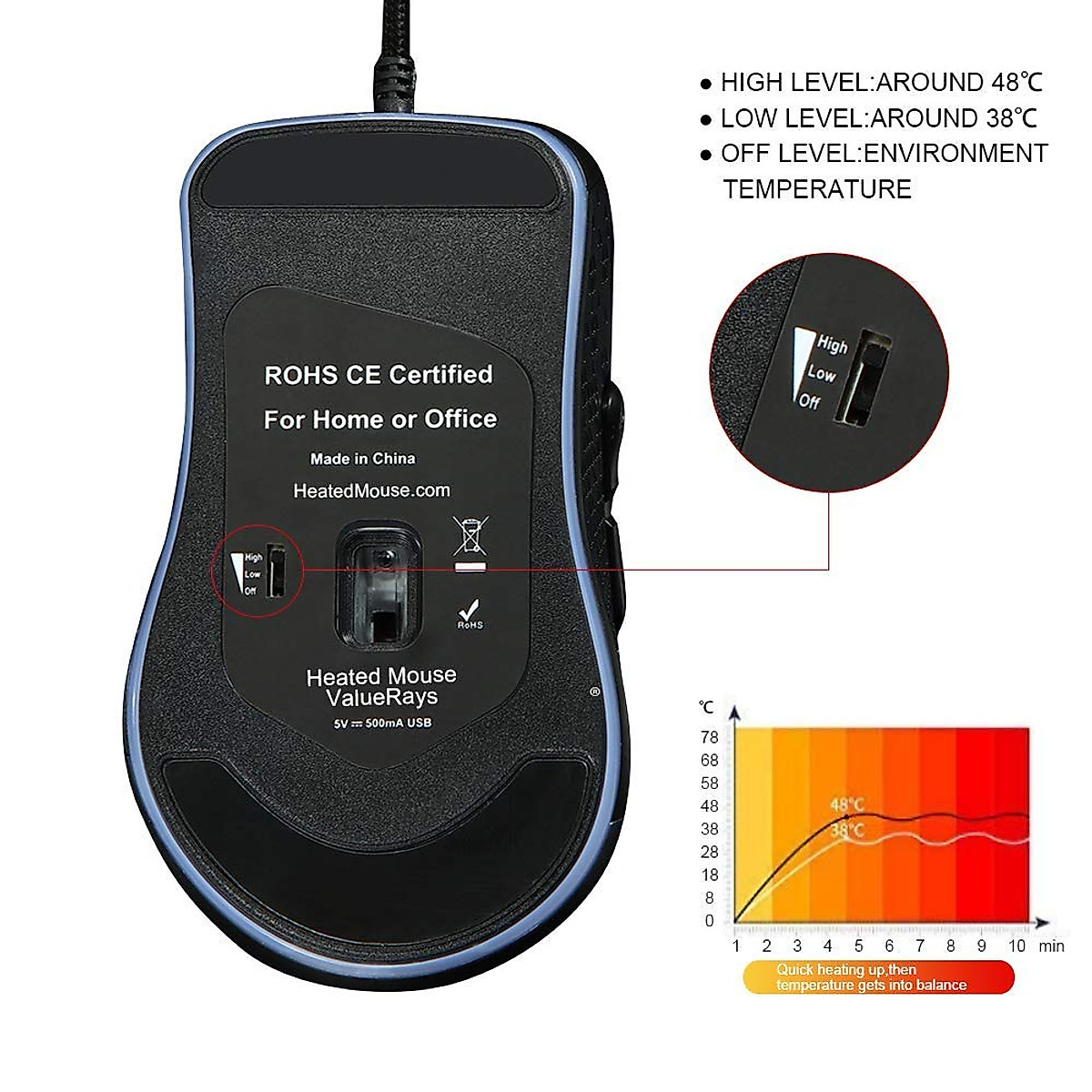 ValueRays Heated Mouse Quiet Click Heated Buttons Universal Size (Solid Black)