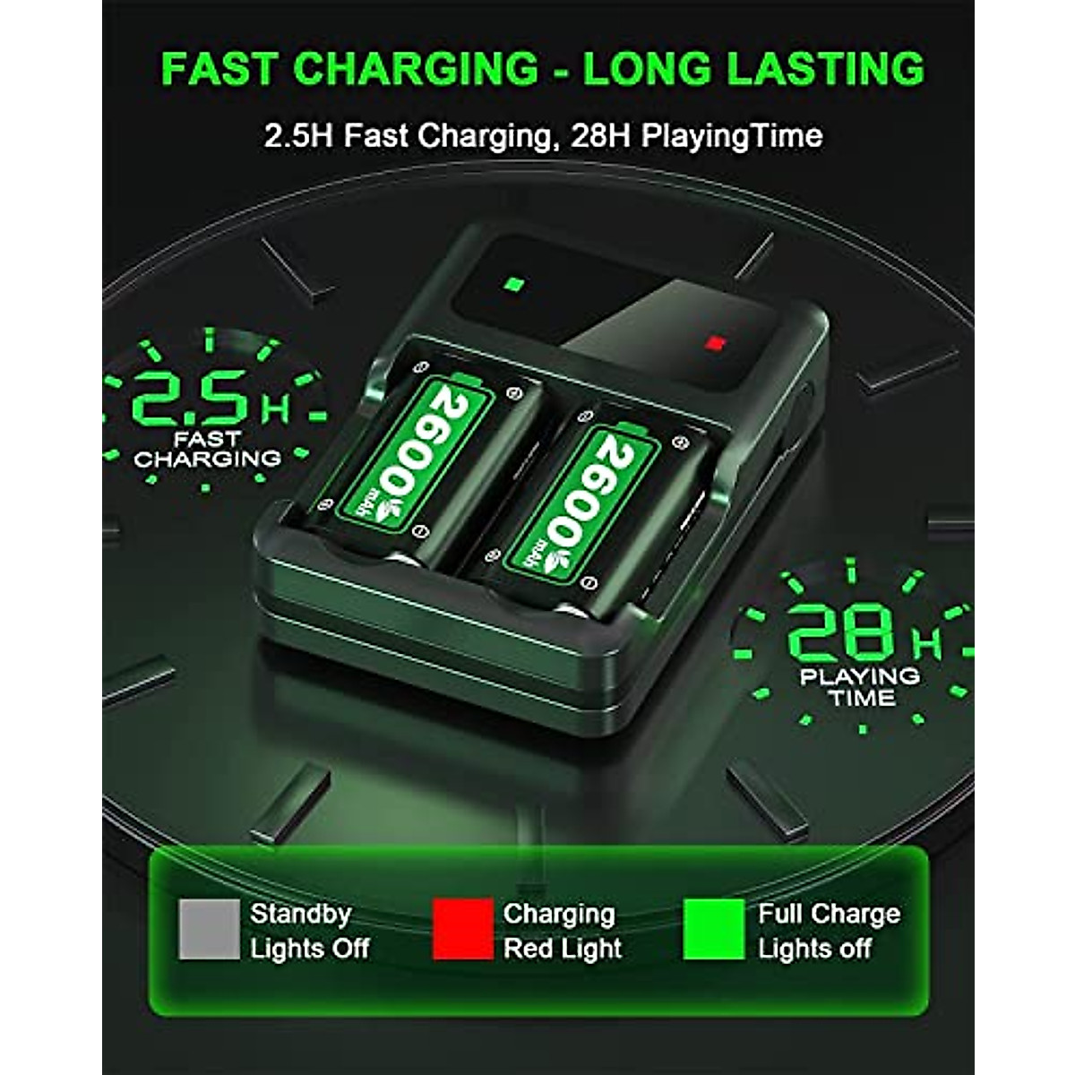 2023 Original - 2x2600mAh High Capacity Rechargeable Battery Pack for Xbox Controllers, WEGWANG Fast Charging Controller Battery Pack with Xbox One/Xbox Series X|S Xbox One S/Xbox One X Controller