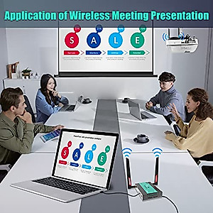 1 Transmitter and 2 Receivers (1TX2RX), Mirabox Wireless HDMI Transmitter and Receiver