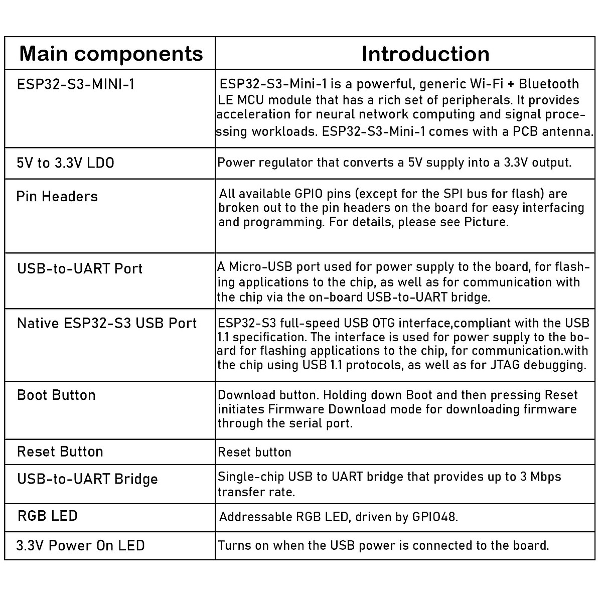 Geekstory ESP32-S3-DevKitM-1-N8, ESP32-S3-MINI-1/1U Development Board ESP32-S3FN8 Chip Module with 8 MB Flash for Arduino