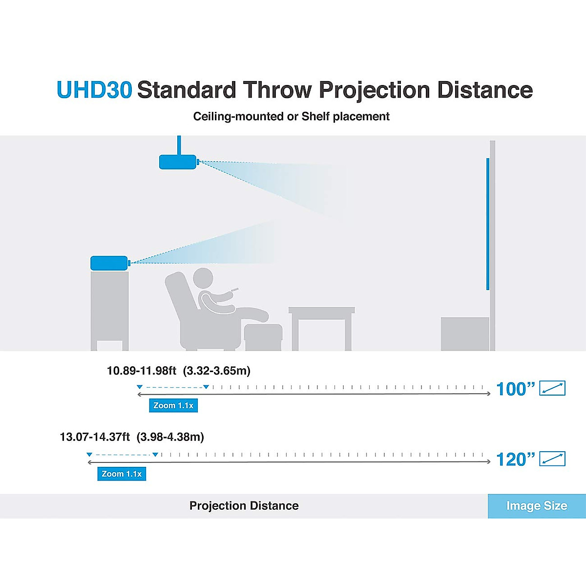 Optoma UHD30 True 4K UHD Gaming Projector | 16ms Response Time with Enhanced Gaming Mode | Lowest Input Lag on 4K Projector | 240Hz Refresh Rate | HDR10 & HLG