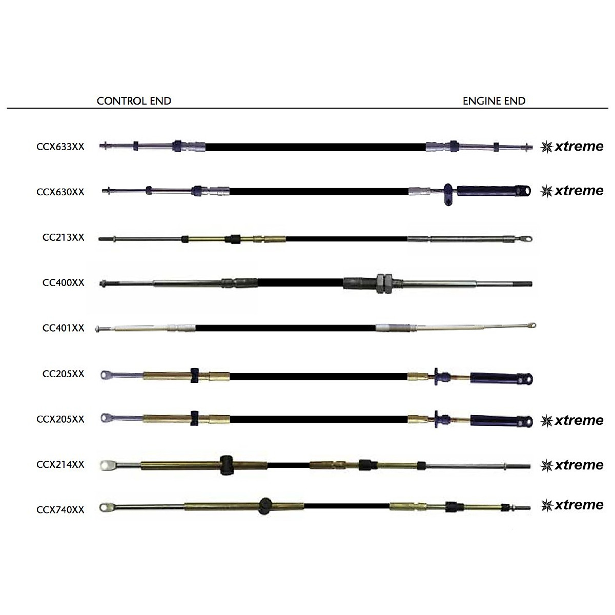 Dometic SeaStar Xtreme Control Cable, CCX63017, 17ft.