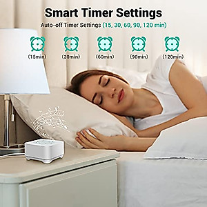 Fitniv White Noise Machine with Custom Button, 20 Natural Soothing Sounds & 32 Levels of Volume Control, Timer & Memory Feature, Plug in, Sound Machine for Baby Adults, Home & Office