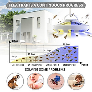 Frogoom 2 Packs Flea Traps for Inside Your Home with 6 Sticky Pads, Flea Light Traps Kills Fleas in House, Hanging Flea Lamp with USB Cable Pest Control for Bugs Moths Gnats Indoor and Outdoor