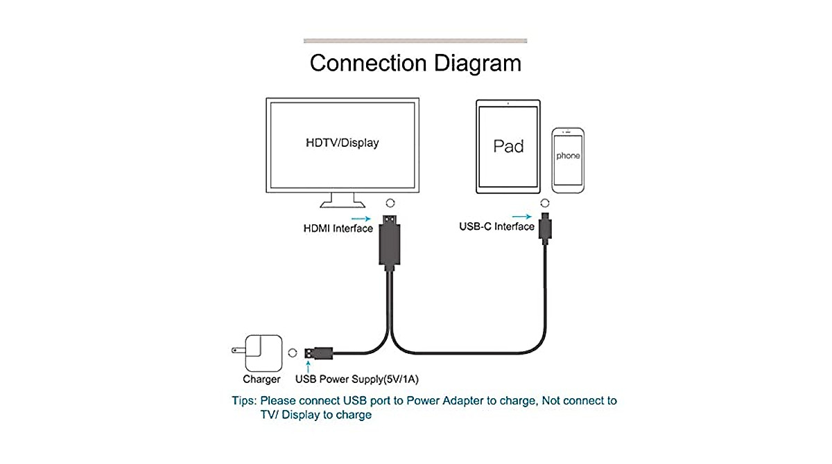 USB-C to 4K HDMI Adapter for TCL 20S & Pro 5G