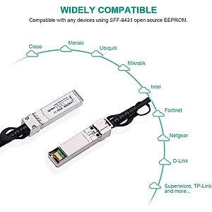 ipolex 10G SFP+ Twinax Cable, SFP Patch Cable, Direct Attach Copper(DAC) Passive Cable,for Cisco SFP-H10GB-CU0.5M,Meraki,Ubiquiti UniFi UC-DAC-SFP+,TP-Link TL-SM5220-0.5M,Mikrotik and More,0.25m~7m