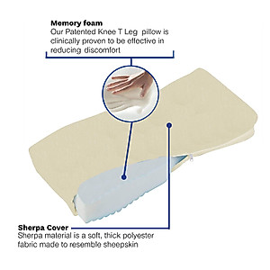 Back Support Systems Angle Wedge Pillow - (Standard) Sherpa Cover + HR Foam - Knee Pillow for Side Sleepers Hip Pain, Bolster Pillow for Bed, Hip Pillow for Side Sleepers, Ergonomic Design for Comfort